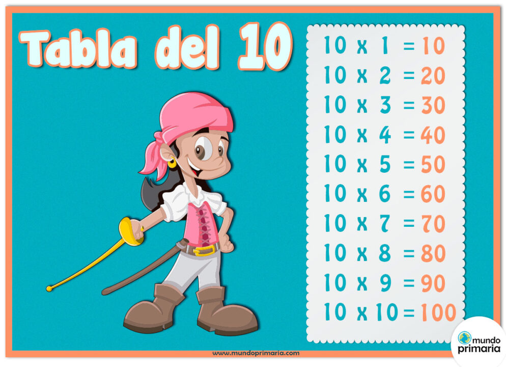 Tabla del 10 » Educa y Aprende en Casa