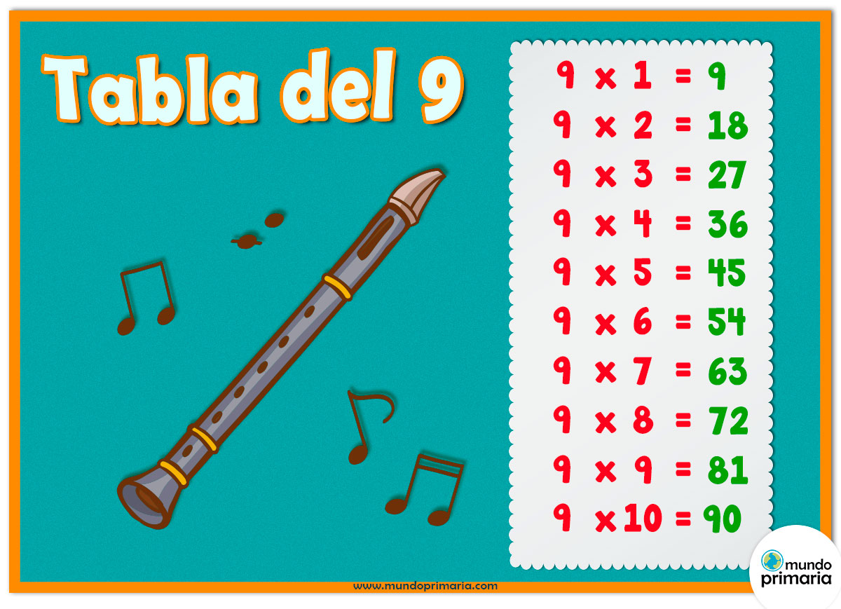 Tabla del 9 » Educa y Aprende en Casa