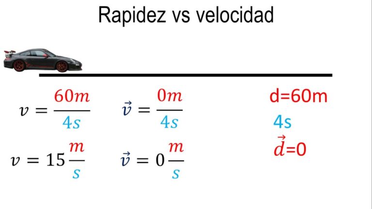 Velocidad » Educa y Aprende en Casa